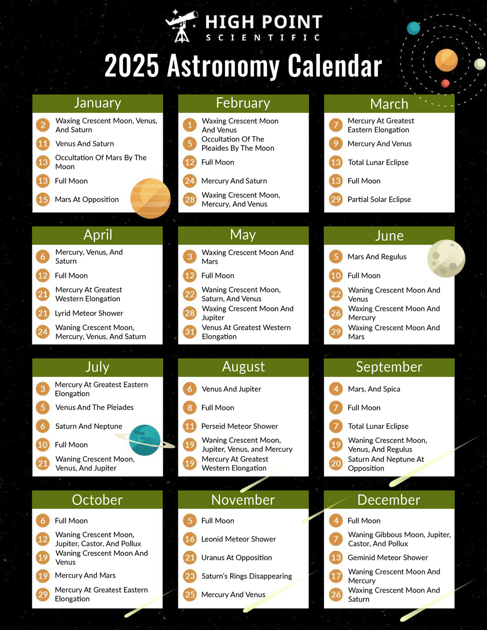 Free Printable Astronomical 2025 Calendar – Creole Moon